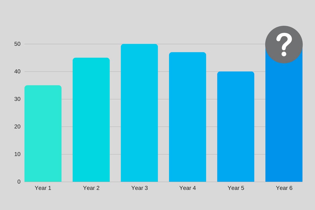 How to Breath Life Into a Flatlining Event